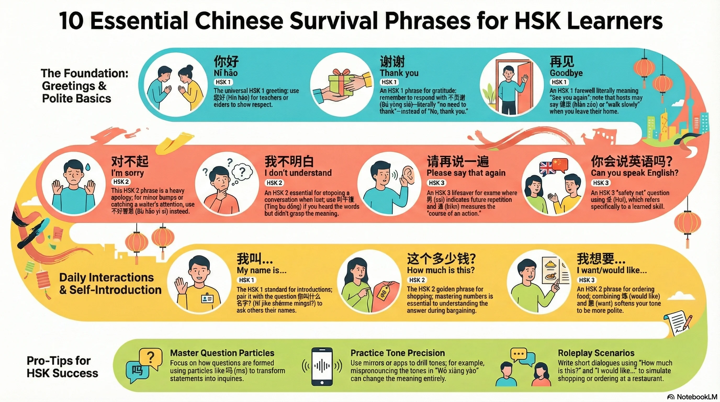Survival Mandarin: 10 Easy Chinese Phrases Every HSK Beginner Should ...